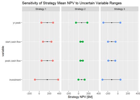 Business Case Analysis With R Guest Post R Bloggers