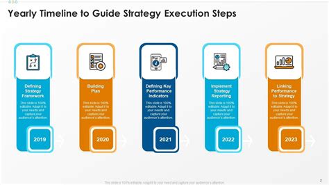 Execution Timeline Ppt Powerpoint Presentation Complete Deck With Slides