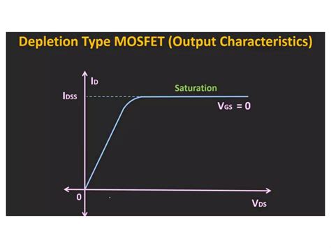 Mosfet Depletion Type Mosfet Construction Working And