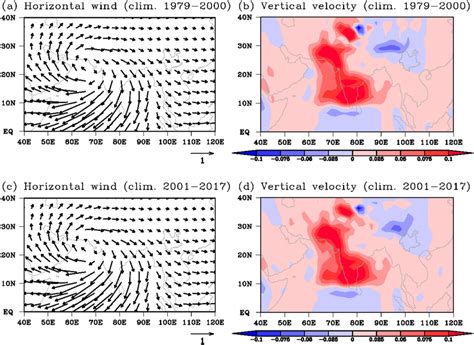 Responses Of Horizontal Winds At σ09documentclass 12pt Minimal