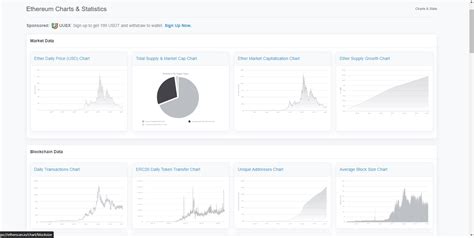 What Is Etherscan And How To Use It Kucoin