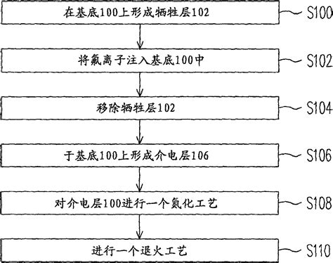 Grid Dielectric Layer Manufacturing Method Eureka Patsnap