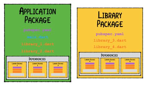 Creating And Publishing A Flutter Package Kodeco