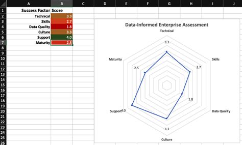 Assessmentscreenshotgraph Scott Ambler