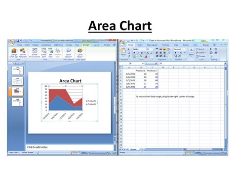 graphique en aires guide modèles powerpoint etc