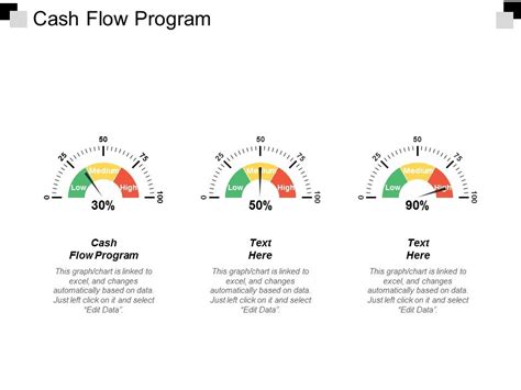 Cash Flow Program Ppt Powerpoint Presentation Layouts Graphics Pictures Cpb