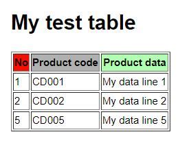 Sending Table Form HTML Emails From A SQL Server Database Engine SQLServerCentral