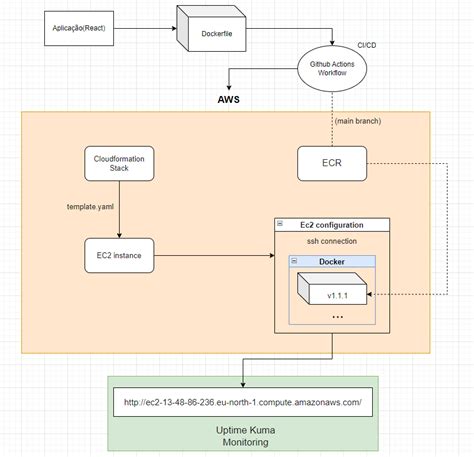 Github Vithor Vbsneuralink Remake A React Application Of The