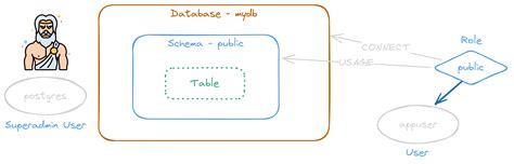 Fullstack Development