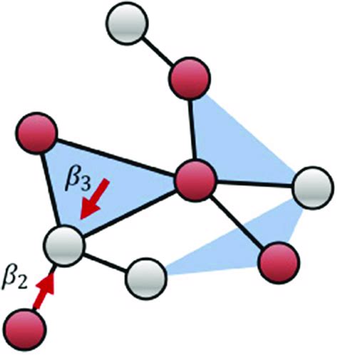 illustration of a hypergraph infected nodes red infect a healthy