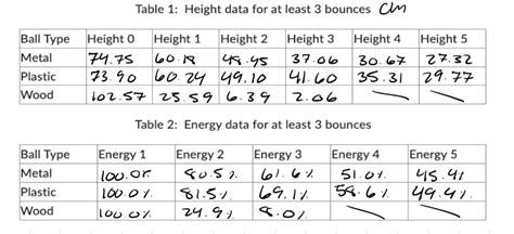 Solved I Need Help Finding The Coefficient Of Restitution