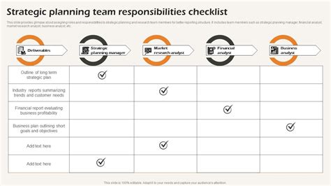 Strategic Planning Team Responsibilities Checklist Business Strategic Analysis Strategy Ss V Ppt