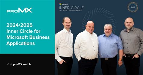 Dynamics 365 Ecosystem Map 2025 Giana Julieta