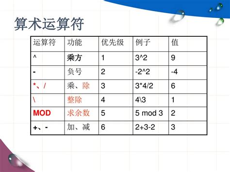 数的简单处理 ——顺序结构、变量、数据类型、运算符 Ppt Download