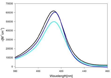 Taken From Ref 295 And Modified Soret Band Absorption Spectra Of