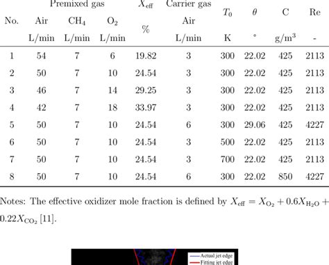 Numerical Simulation Conditions Download Scientific Diagram