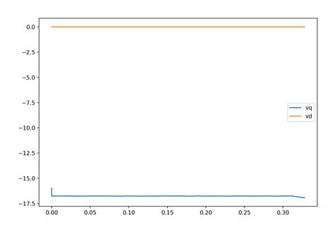 torque control errors with gimbal motor initializing odrive s1