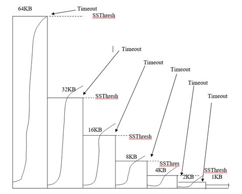 1 Logical Congestion Window View Download Scientific Diagram