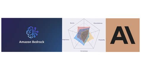 Natural Language Engine with AWS Bedrock, Anthropic Claude 2 & Langchain