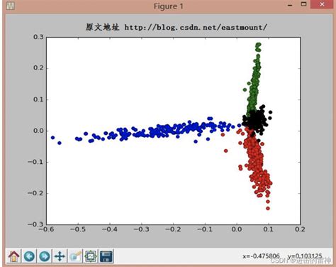 python Kmeans文本聚类算法 PAC降维 Matplotlib显示聚类图像