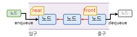 05장 파이썬으로 큐 구현하기 좌충우돌 파이썬으로 자료구조 구현하기