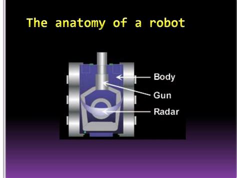 Ppt Robocode For Dummies Powerpoint Presentation Free Download Id