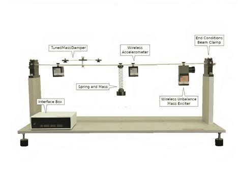 Rectilinear Vibration System Spectraquest Mits Solutions Asia