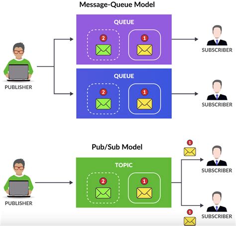 Data Ingestion Tutorial And Best Practices