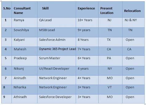 Rajashekhar Porika On Linkedin Mycompany Com Corp2corp Usit