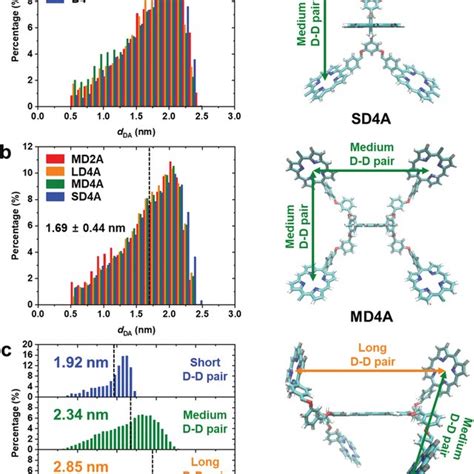 Simulation For Calculating ηfret In Model Mcss Ab Schematic Of