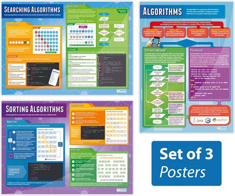 Buy Algorithms Posters Set Of 3 Computer Science Posters Gloss