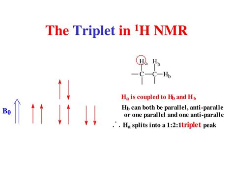 PPT Proton NMR Spectroscopy PowerPoint Presentation Free Download ID