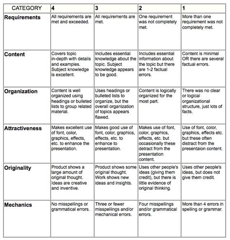 Rubrics Eva Ibbotson