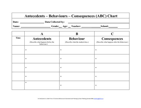 16 Behavior Analysis Worksheet Free Pdf At