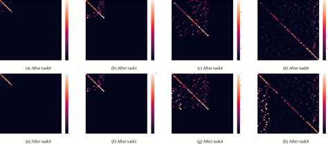 Figure 1 From Multi Teacher Knowledge Distillation For Incremental Implicitly Refined