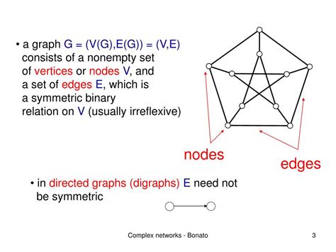 Ppt Complex Networks And Their Models Powerpoint Presentation Free