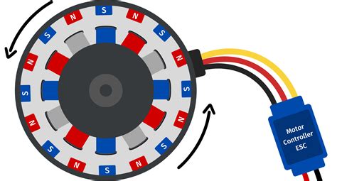 GitHub Yahya Control Brushless Motor Control The Speed Of Brushless Motor