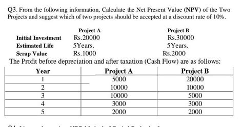 solved q3 from the following information calculate the net