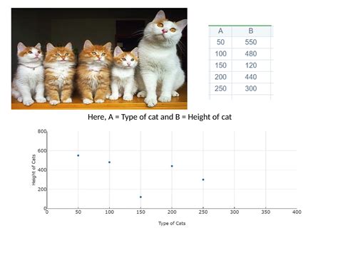 Z Score Normalization In Detail And Syntax Pptx