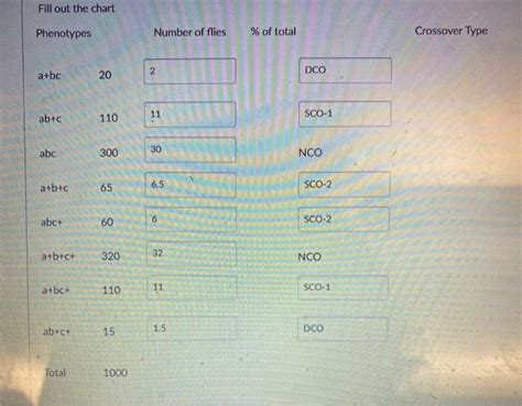 Solved Calculate The Genetic Distances Between A B And For Chegg Com