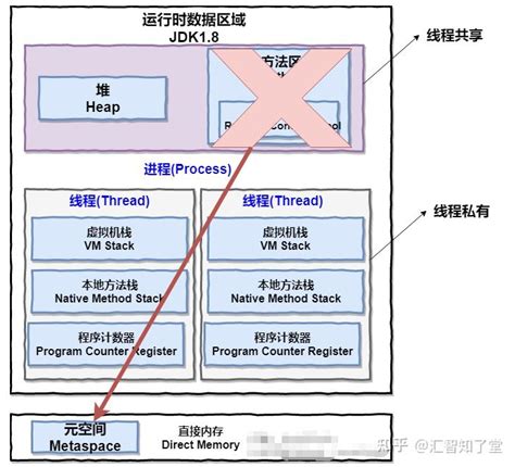 深入理解java虚拟机内存区域与内存溢出异常