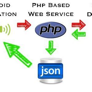 How MySQL Database Interact With Android Application Download Scientific Diagram