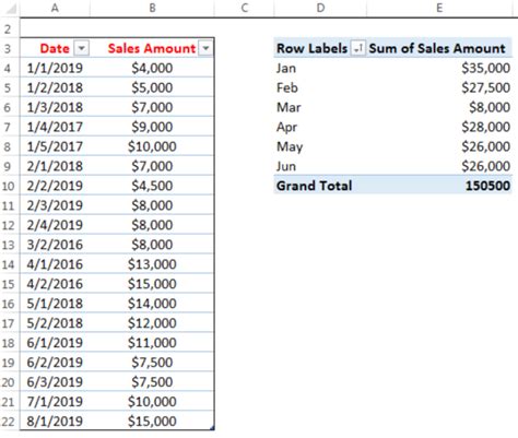 Learn How To Create A Dynamic Pivot Table In Excel Excelchat