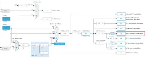 stm32学习笔记 can总线收发数据常见问题分析 csdn博客