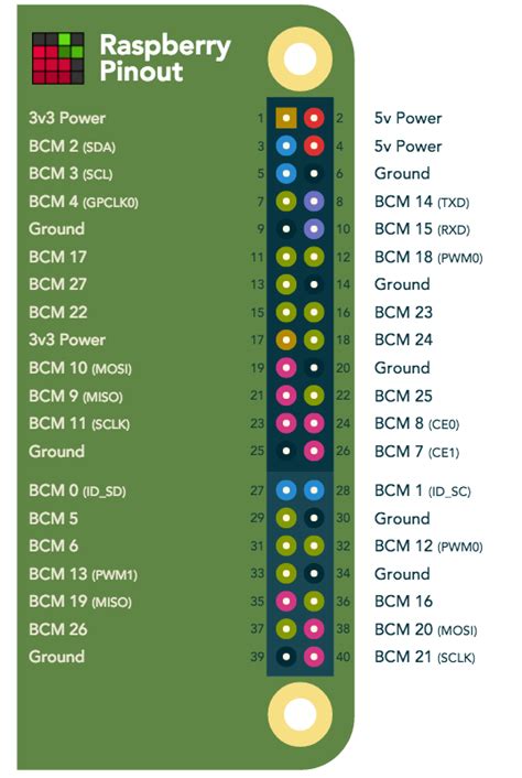 Introduction To Python Programming On Raspberry Pi