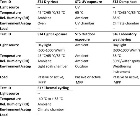 Iec Test Specifications Reproduced From 149 Download Scientific