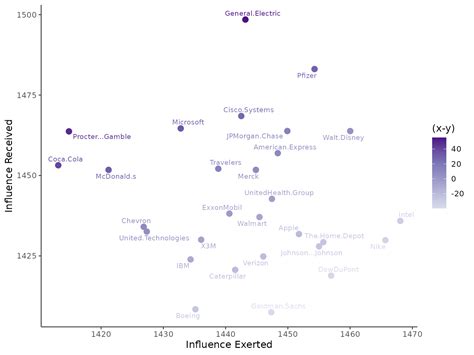 multiple series pattern causality analysis unveiling system wide