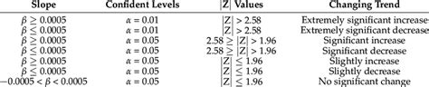 Level Classification Of The FVC Value S Change Trend Download Scientific Diagram