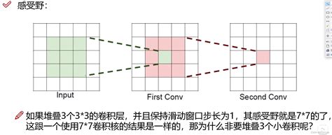 从cnn到resnet的深入学习cnn全连接层输入维度 Csdn博客