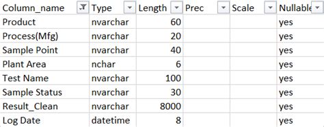 Sql How Do You Address Out Of Range Values For Datetime Conversion